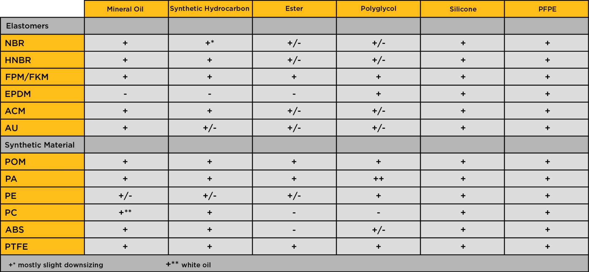 Decodificando a Mistura:Um Guia para Compatibilidade de Lubrificantes ...